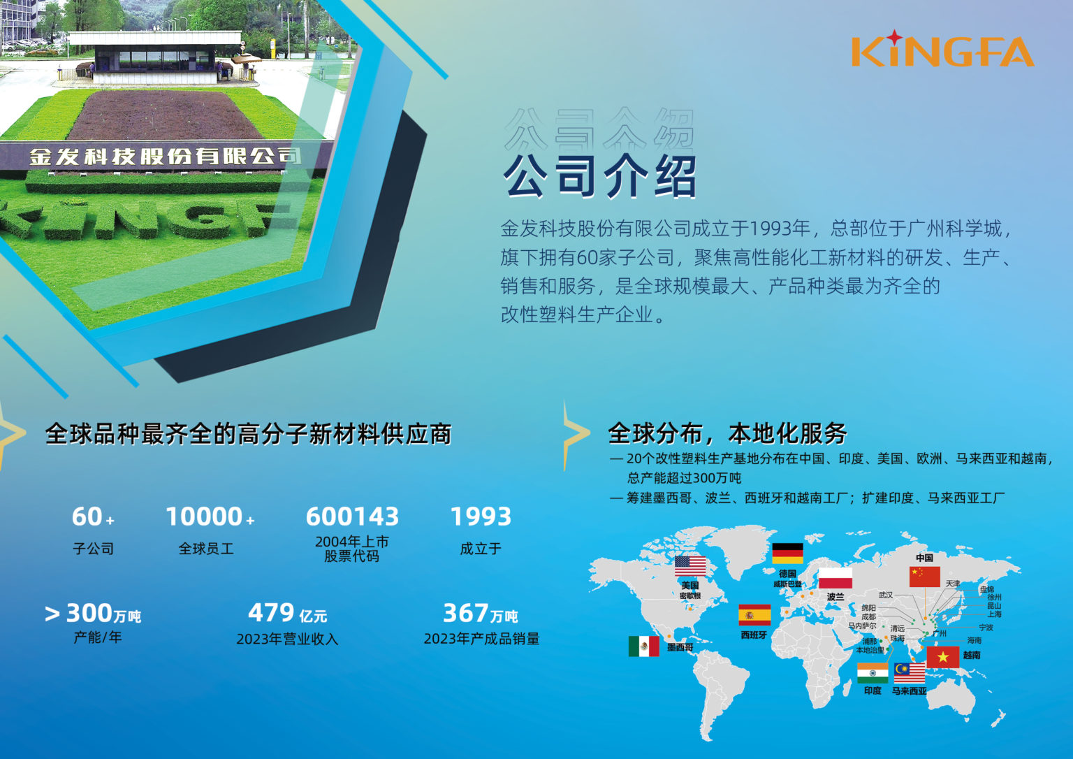 Member Spotlight: KINGFA - MexCham