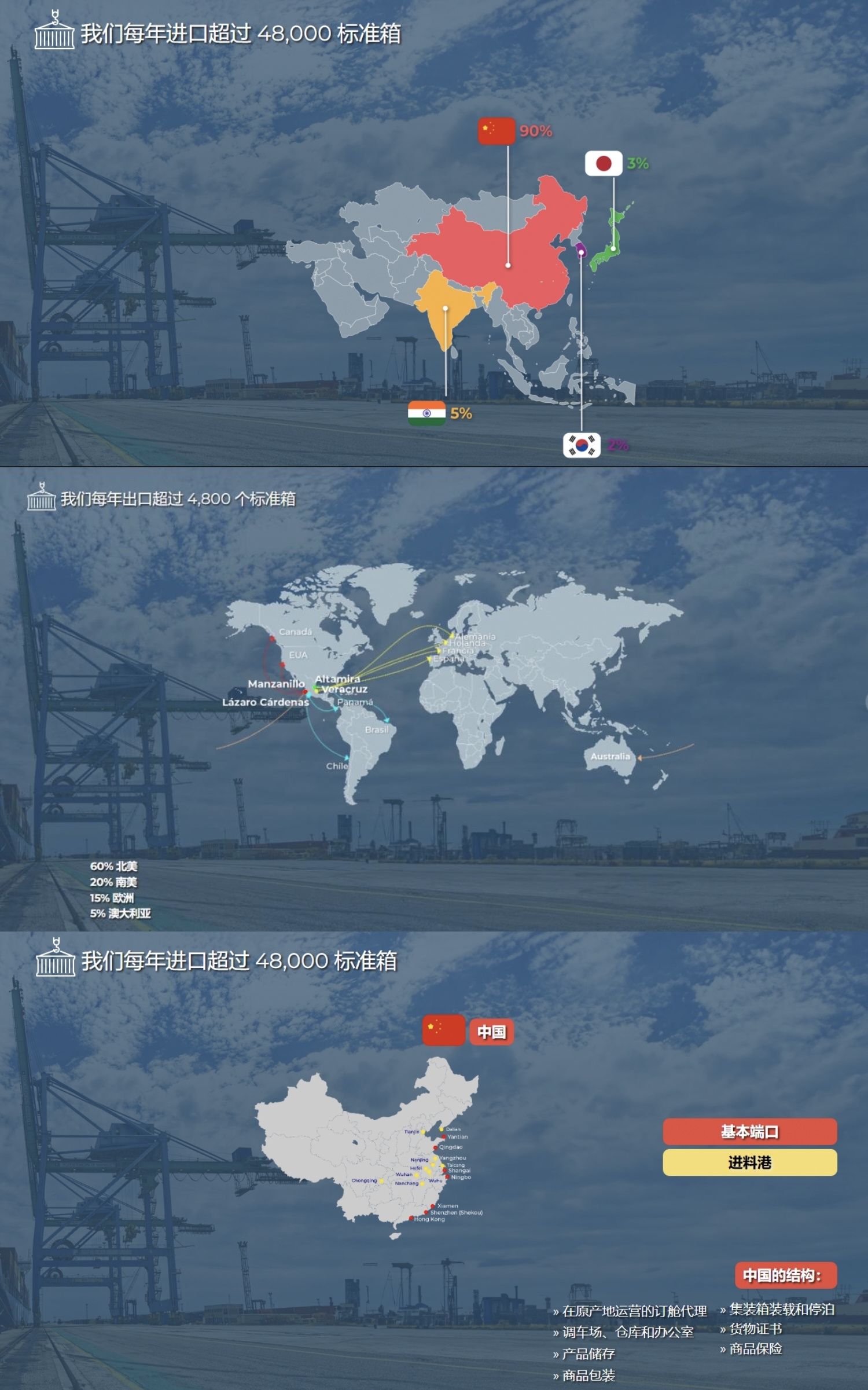 Member Spotlight: Beluga Logistics - MexCham
